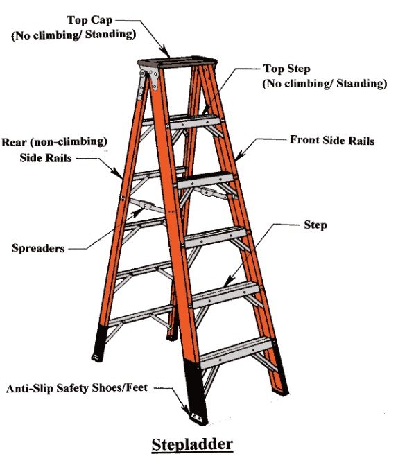 Stepladder Hard Hat Equipment Hire Stepladder Hard Hat Equipment Hire