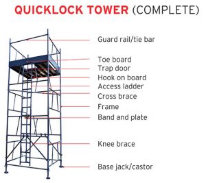 Quicklock Tower – Hard Hat Equipment Hire